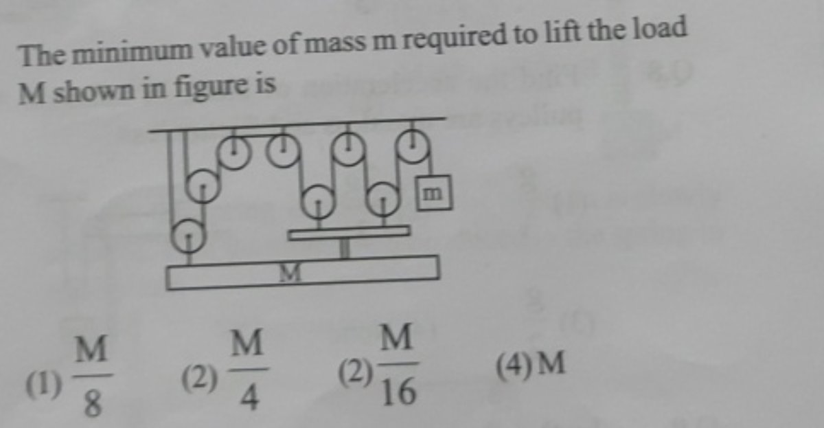 The minimum value of mass m required to lift the load M shown in the figu..