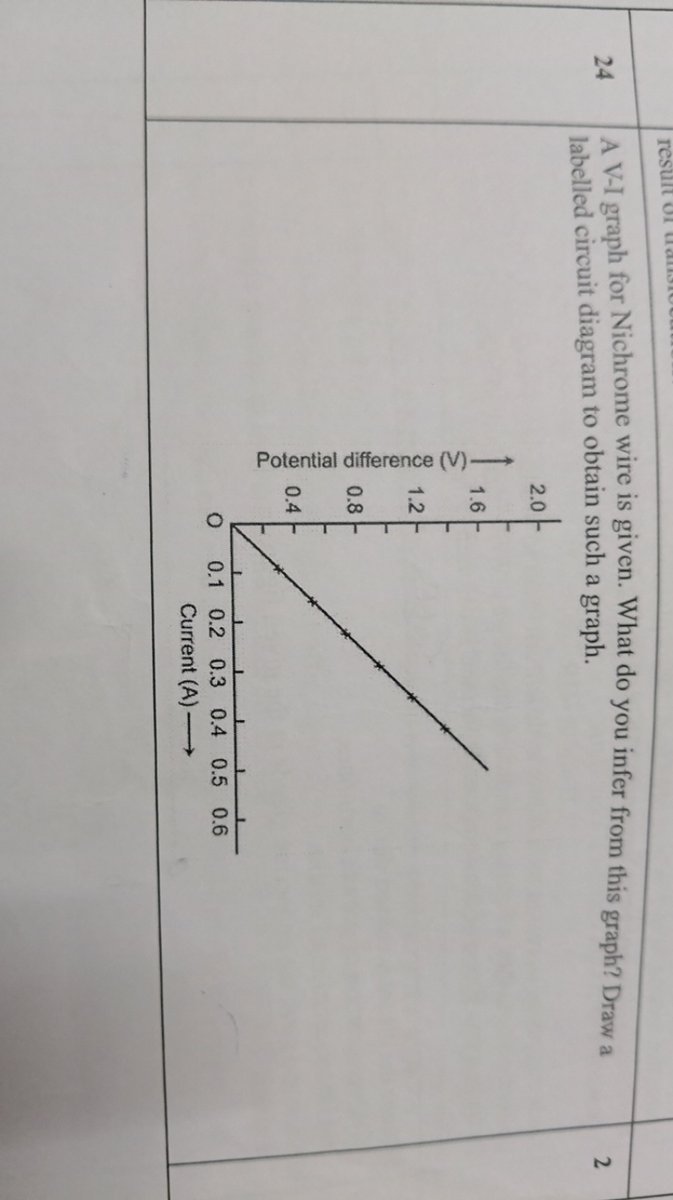 A V-I graph for Nichrome wire is given. What do you infer from this graph..