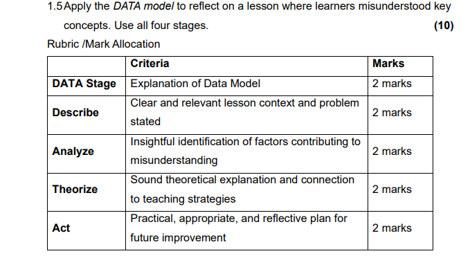 Question: Apply the DATA model to reflect on a lesson where learners mis..