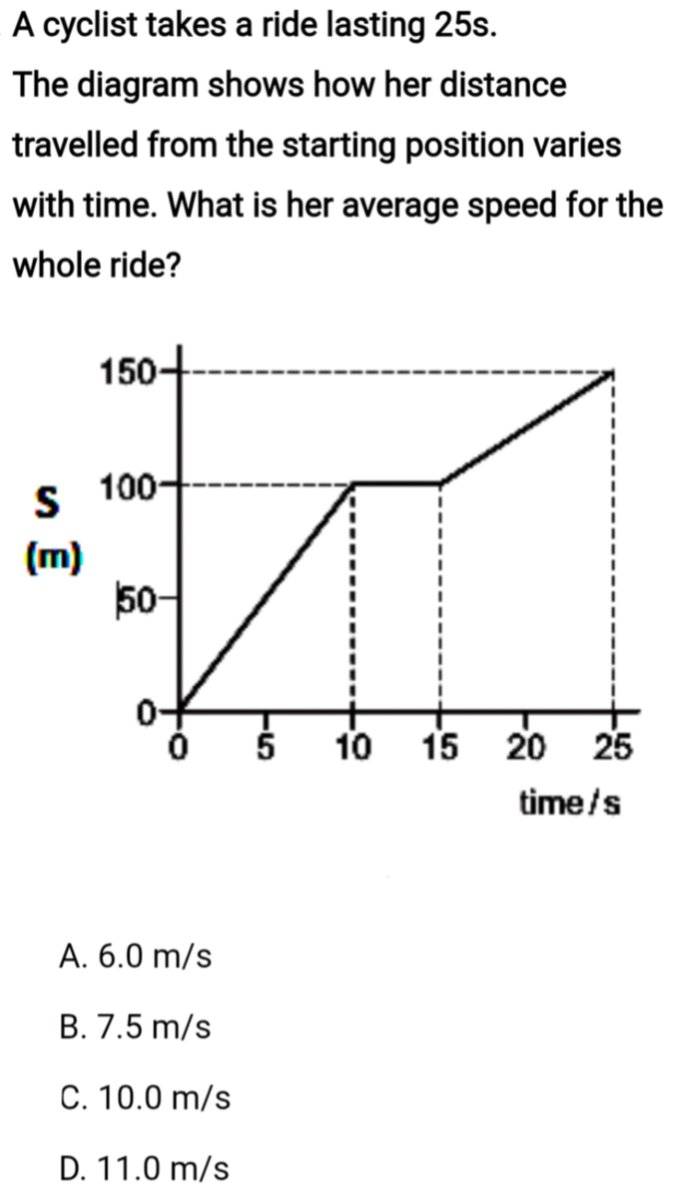 A cyclist takes a ride lasting 25s. The diagram shows how her distance tr..