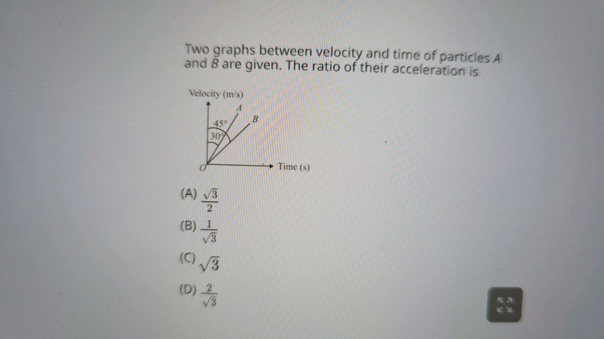 Two graphs between velocity and time of particles A and B are given. The