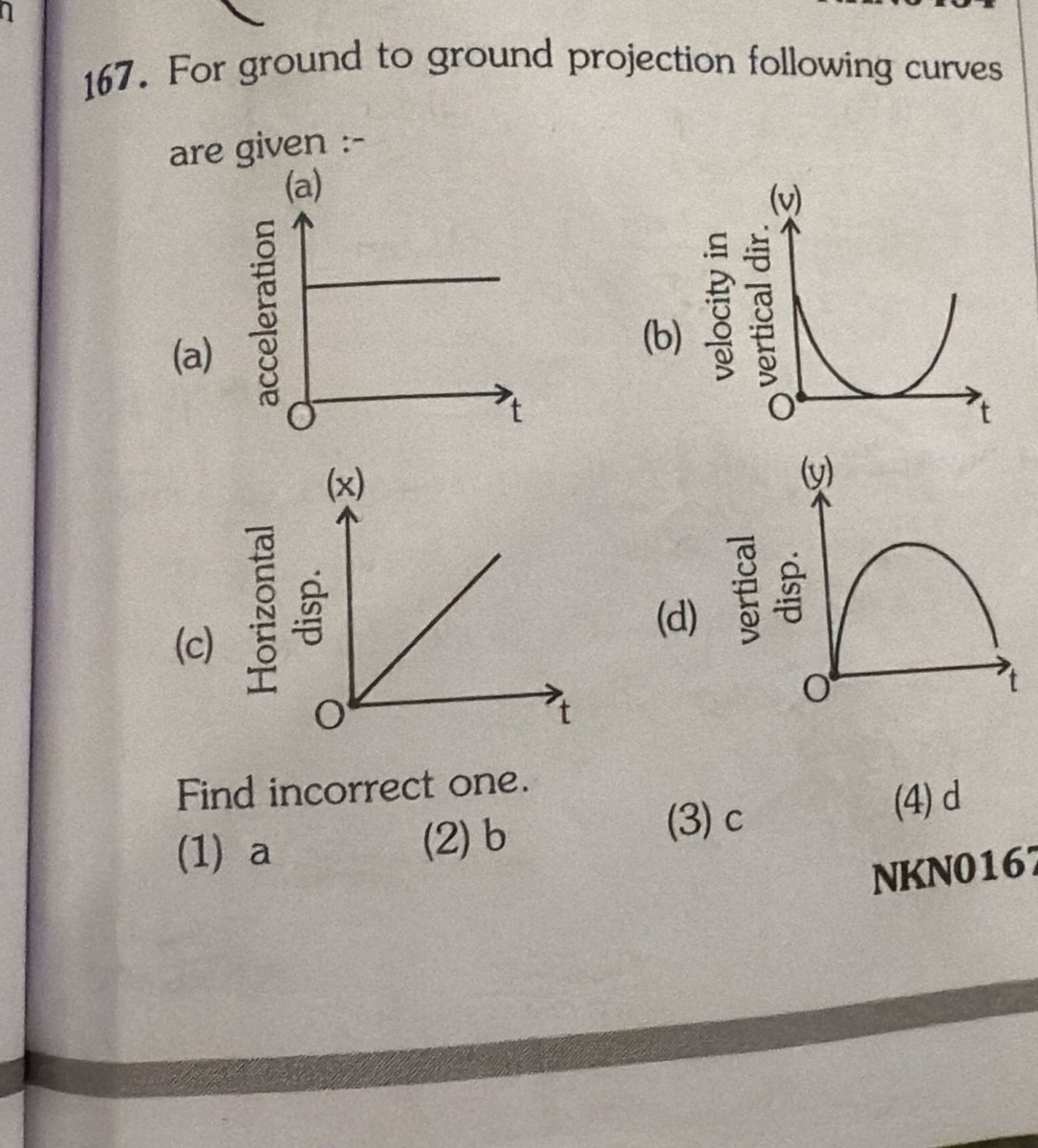For ground to ground projection, the following graphs are given: (a) Acc..