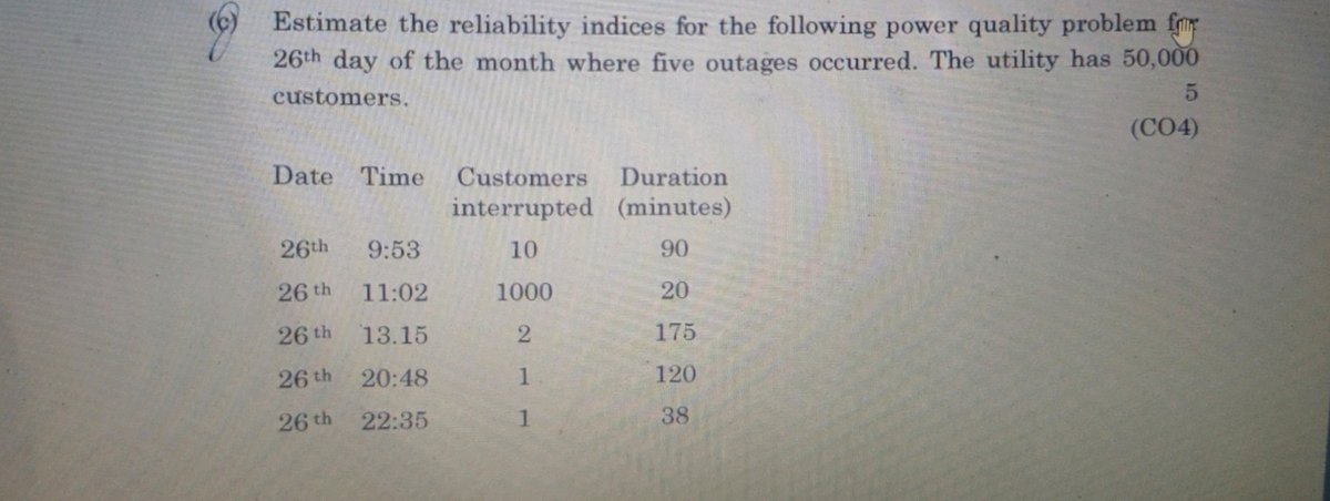 Estimate the reliability indices for the following power quality problem