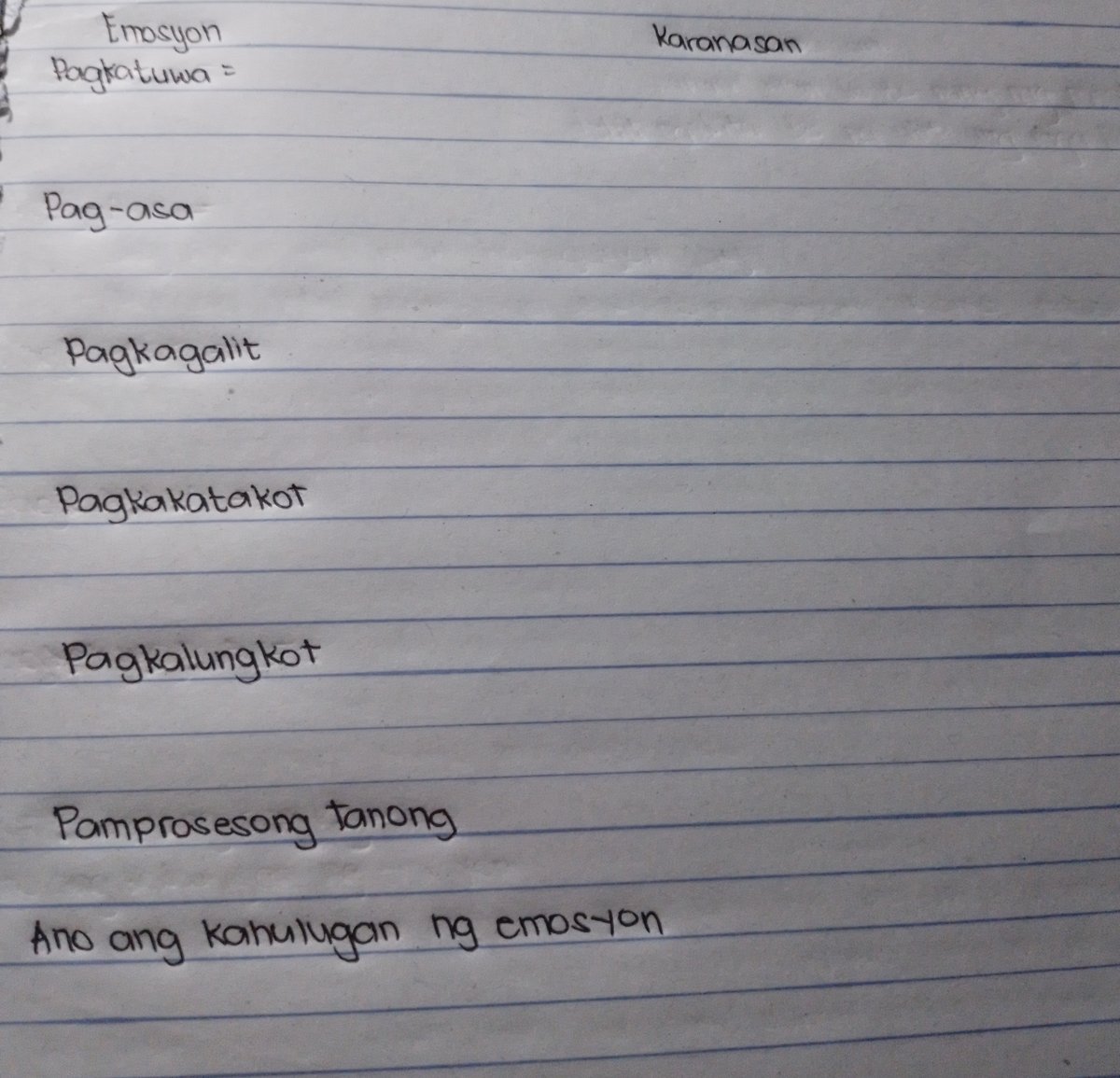 Emosyon Pagkatuwa = Pag-asa Pagkagalit Pagkakatakot Pagkalungkot Pampro..