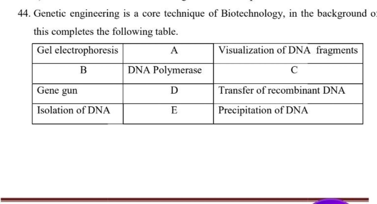 Genetic engineering is a core technique of Biotechnology. In this backgro..