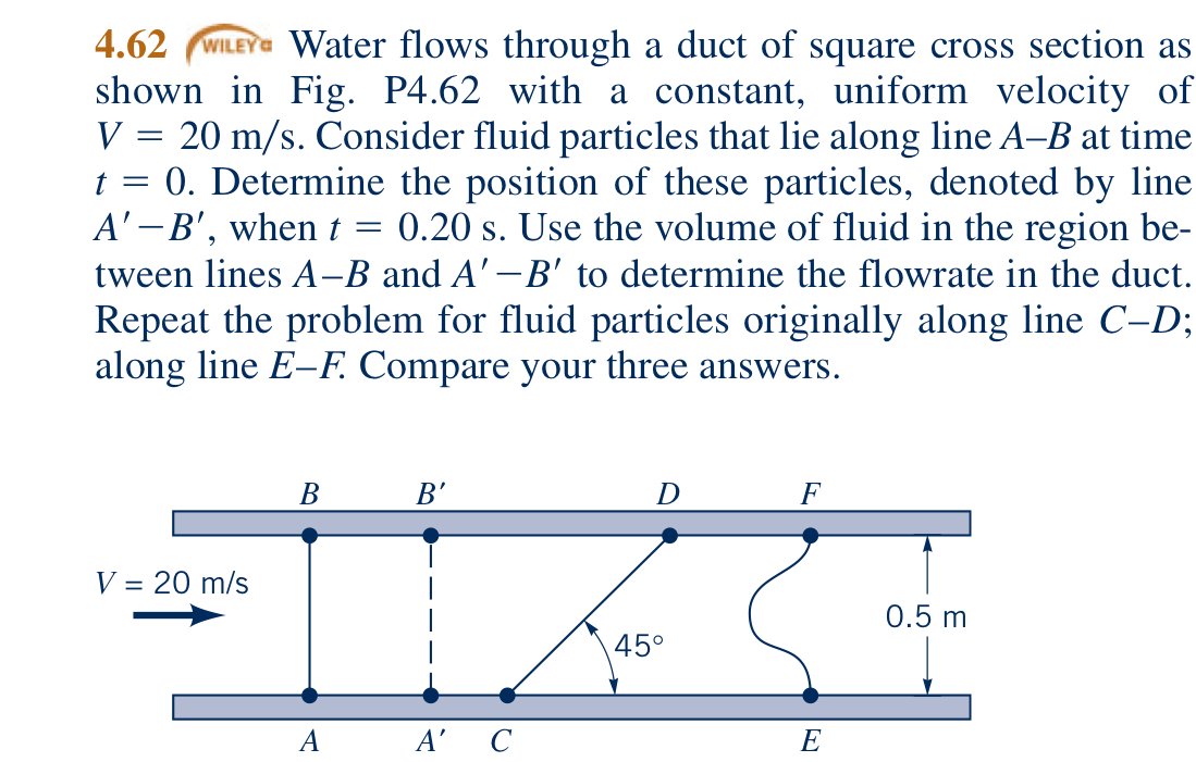 Water flows through a duct of square cross section (see the figure) with