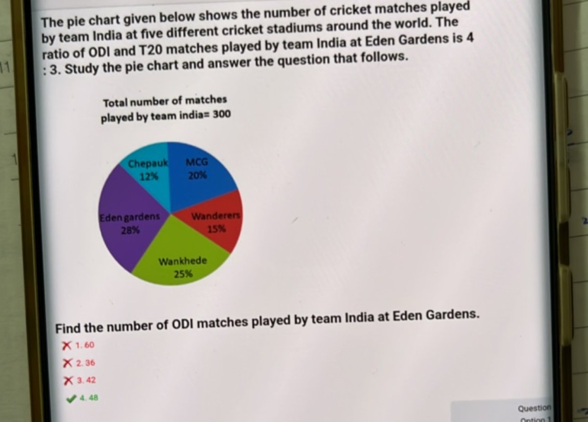 The pie chart given below shows the number of cricket matches played by t..