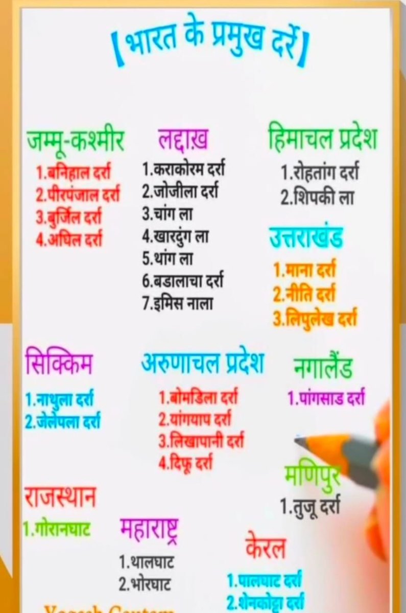 List of Mountain Passes in India by State/Region Jammu & Kashmir Banihal..
