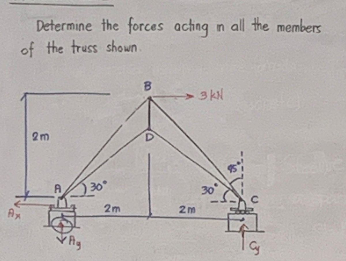 Determine the forces acting in all the members of the truss as shown in t..