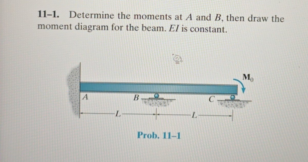 11-1. Determine the moments at A and B, then draw the moment diagram for