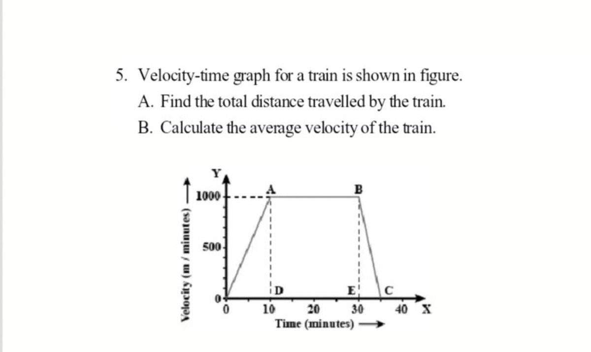 The velocity-time graph for a train is shown below. A. Find the total di..