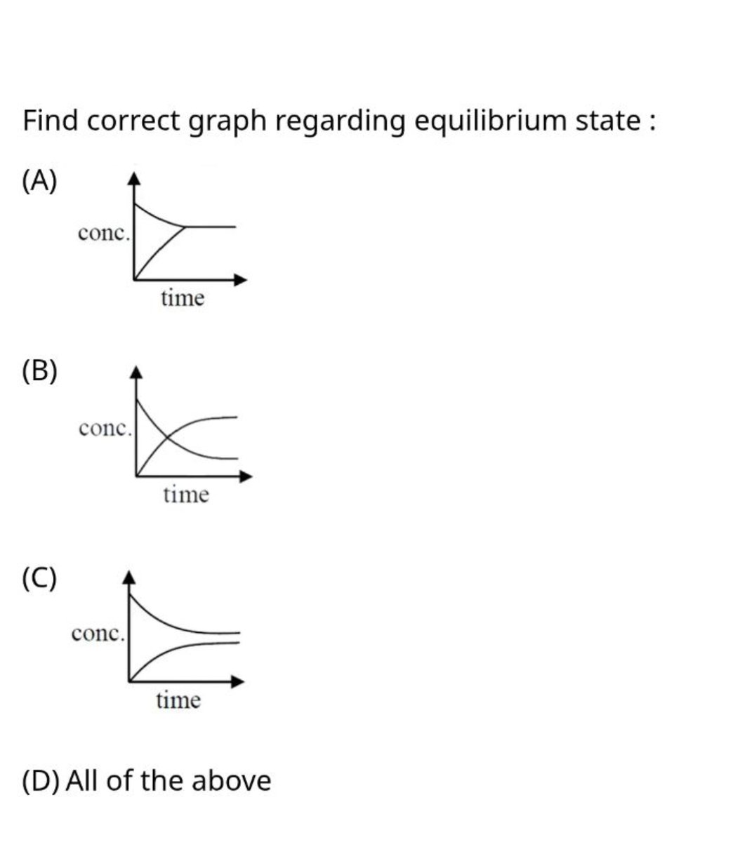 Find the correct graph regarding the equilibrium state: (A) Graph of con..