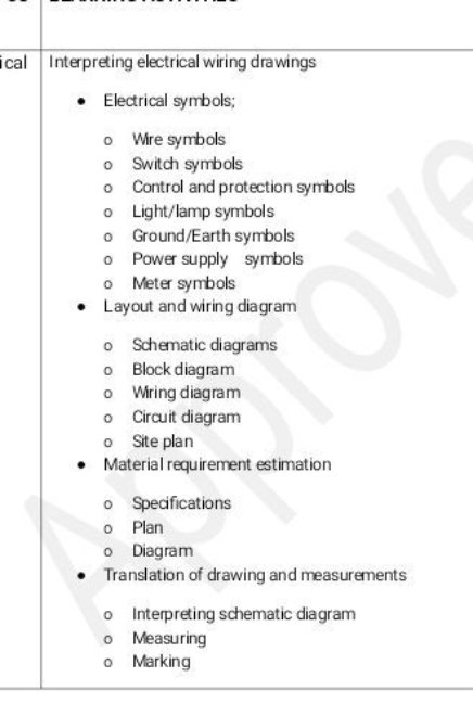 Interpreting electrical wiring drawings Electrical symbols; Wire symbo..