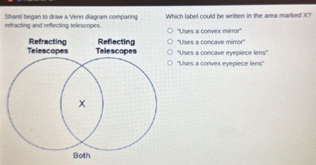 Shanti began to draw a Venn diagram comparing refracting and reflecting t..