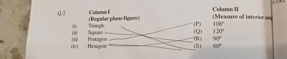 Q.2 Match the following: Column I (Regular plane figure) (i) Triangle