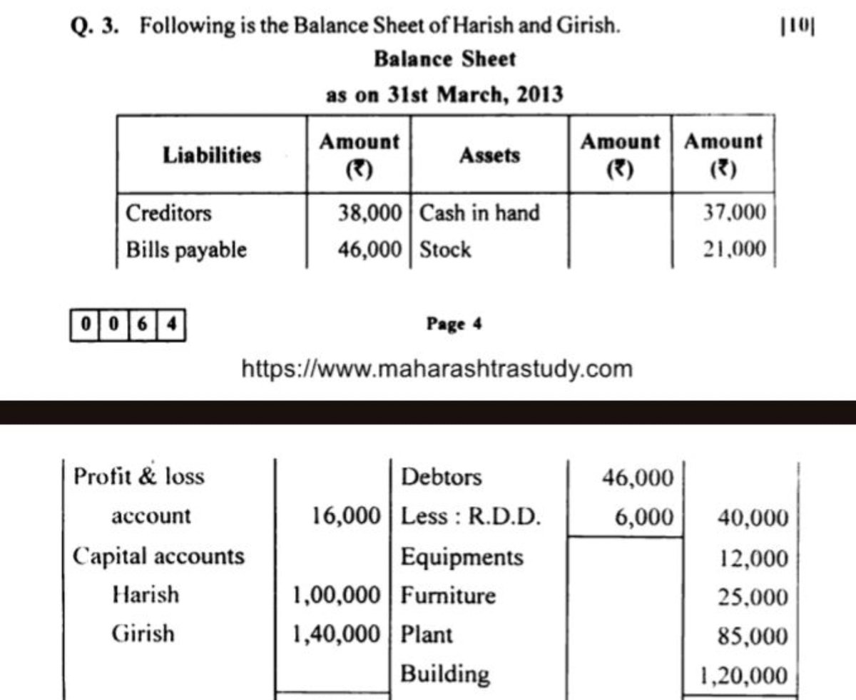 Following is the Balance Sheet of Harish and Girish. Balance Sheet as on..