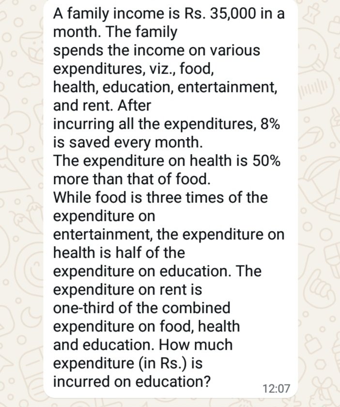 A family income is Rs. 35,000 in a month. The family spends the income on..