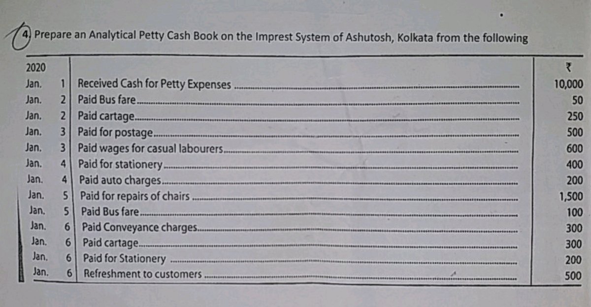 Prepare an Analytical Petty Cash Book on the Imprest System for Ashutosh,..