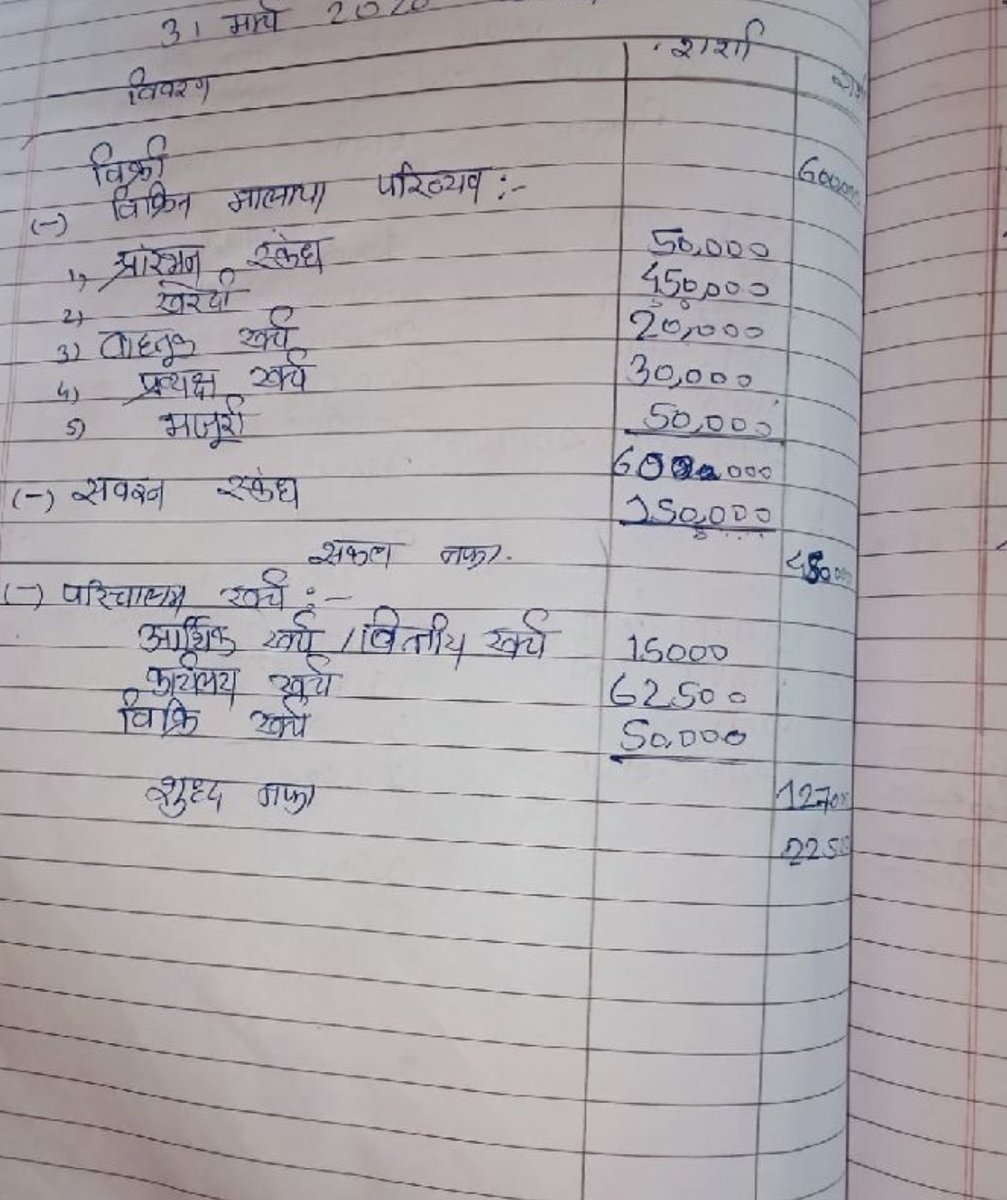 The image shows a handwritten financial statement, likely an income state..