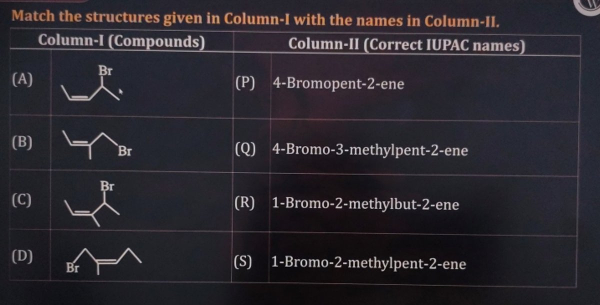 Match the structures given in Column-I with the names in Column-II. | Co..