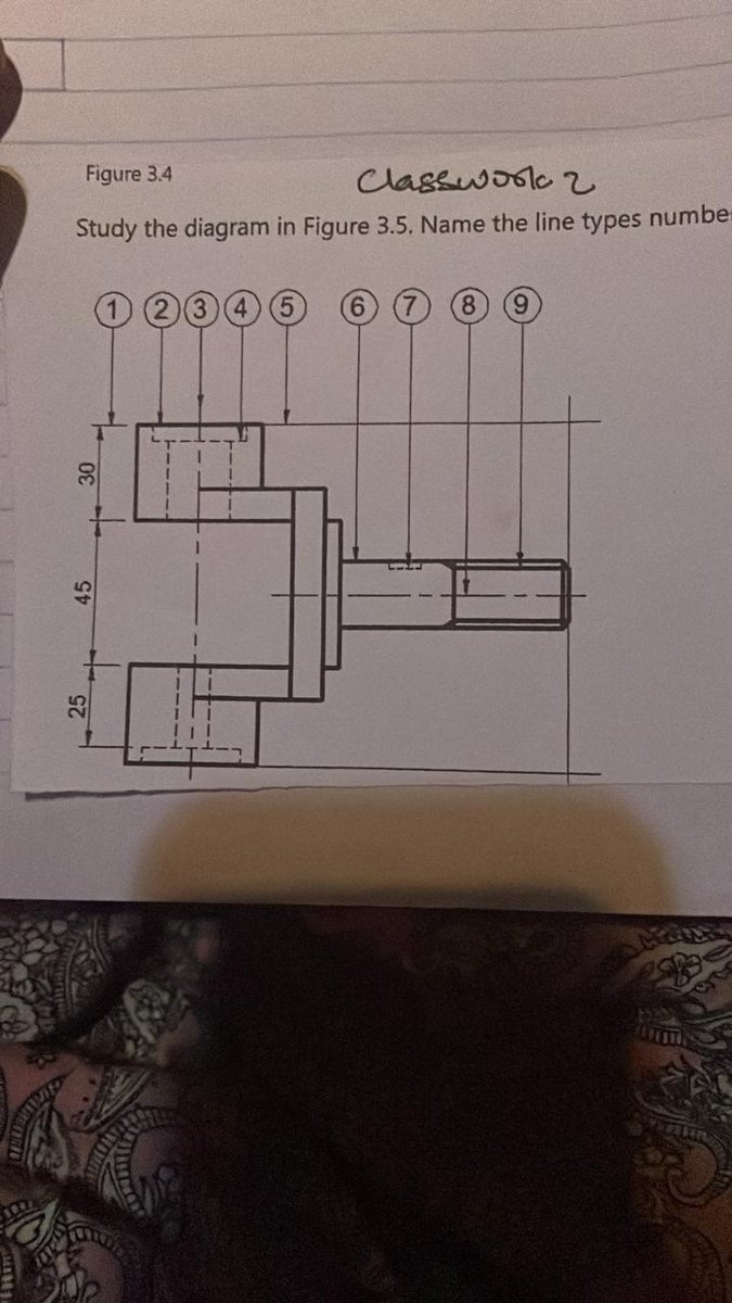 Study the diagram in Figure 3.5. Name the line types numbered 1 to 9...