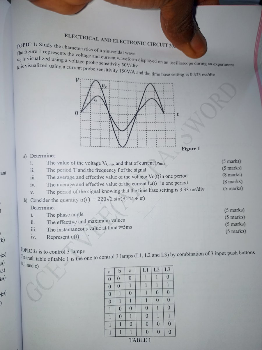 TOPIC 1: Study the characteristics of a sinusoidal wave The figure 1 repr..