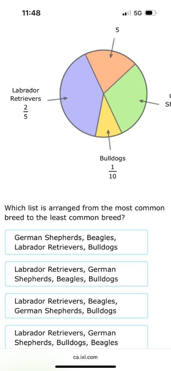 Which list is arranged from the most common breed to the least common bre..