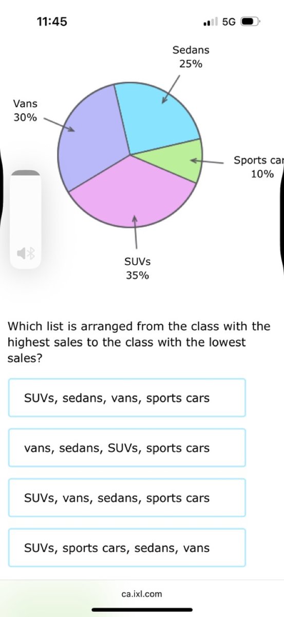 Which list is arranged from the class with the highest sales to the class..