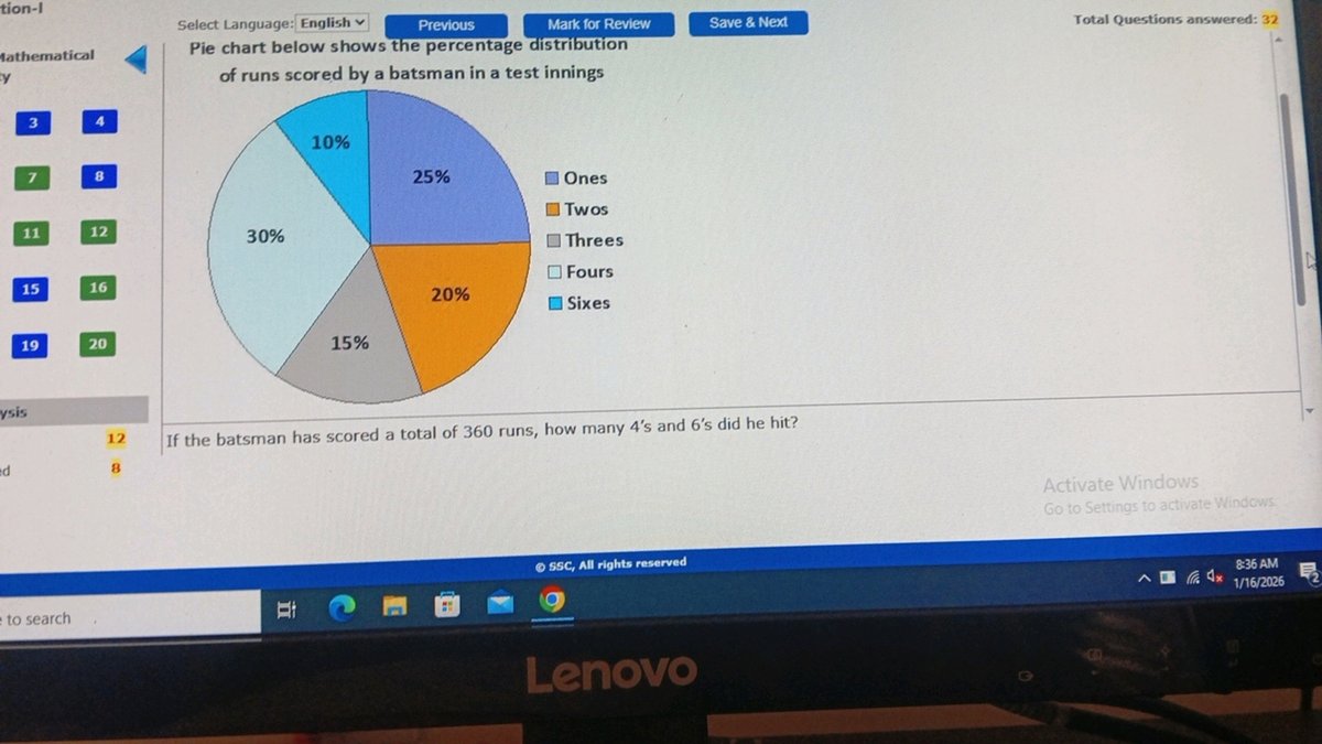 Pie chart below shows the percentage distribution of runs scored by a bat..