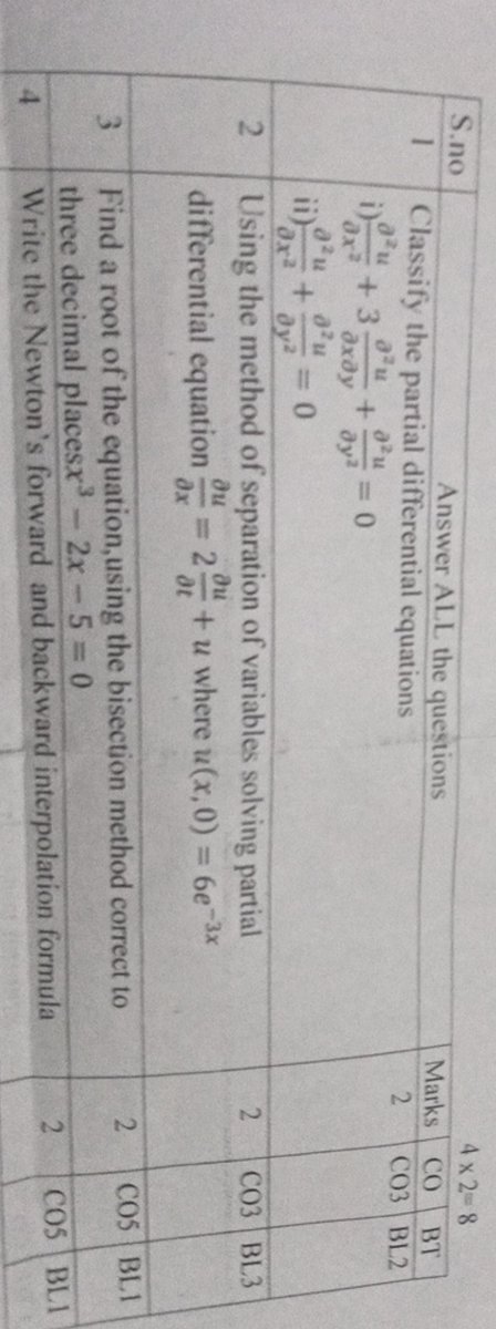 Answer ALL the questions Classify the partial differential equations