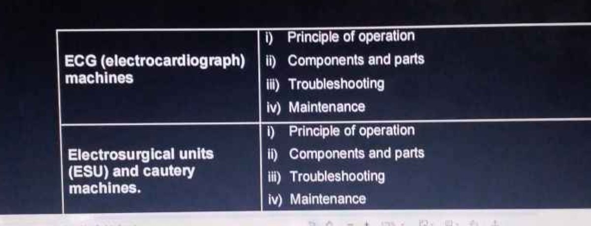 ECG (electrocardiograph) machines Principle of operation Components and