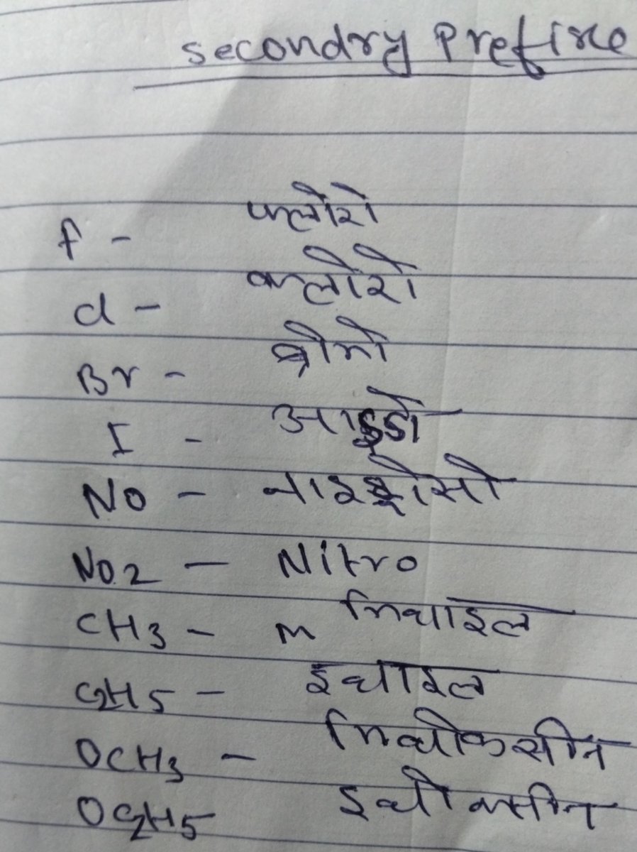 The image shows a list of secondary prefixes used in chemistry, along wit..