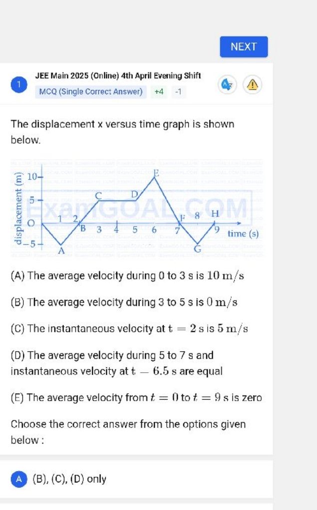 The displacement x versus time graph is shown below. (A) The average vel..