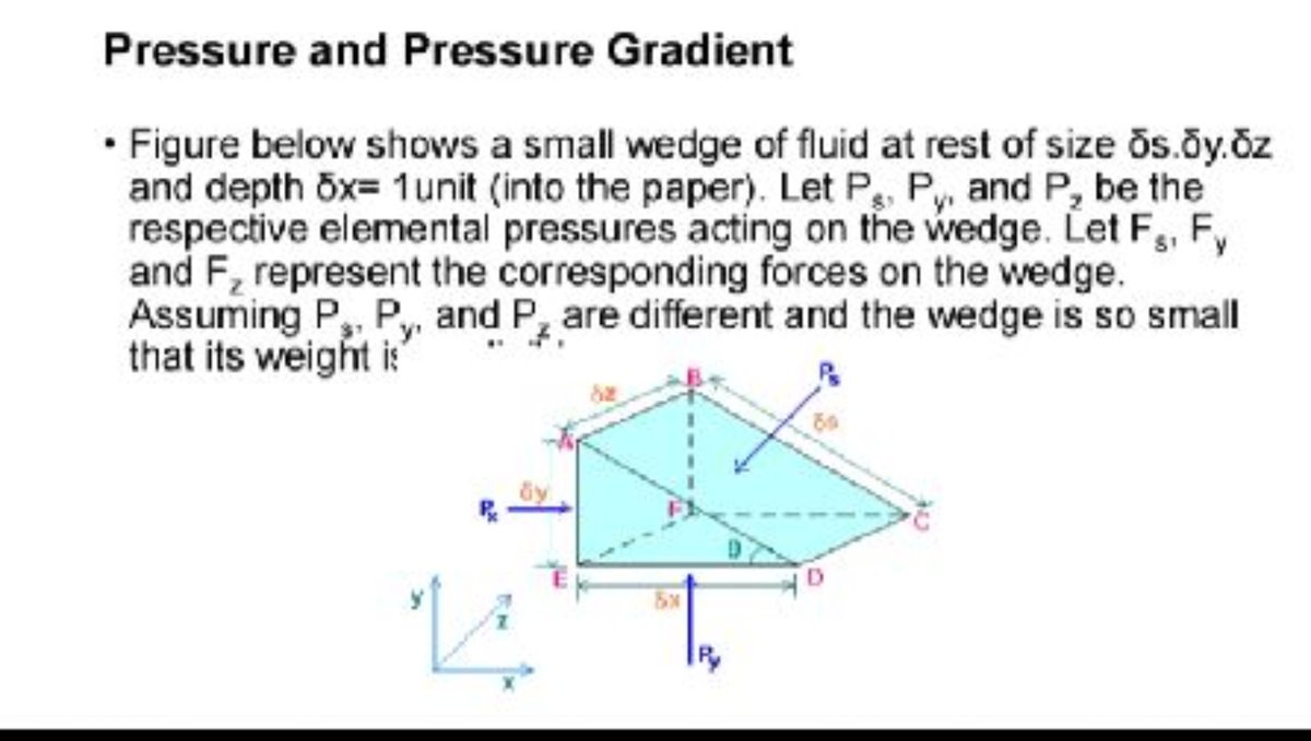 Pressure and Pressure Gradient Figure below shows a small wedge of fluid..