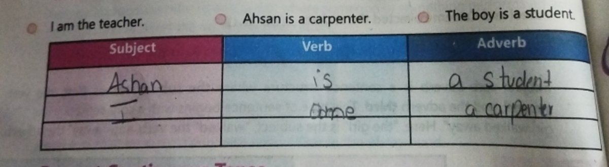 The image shows a table with columns for 'Subject', 'Verb', and 'Adverb'...