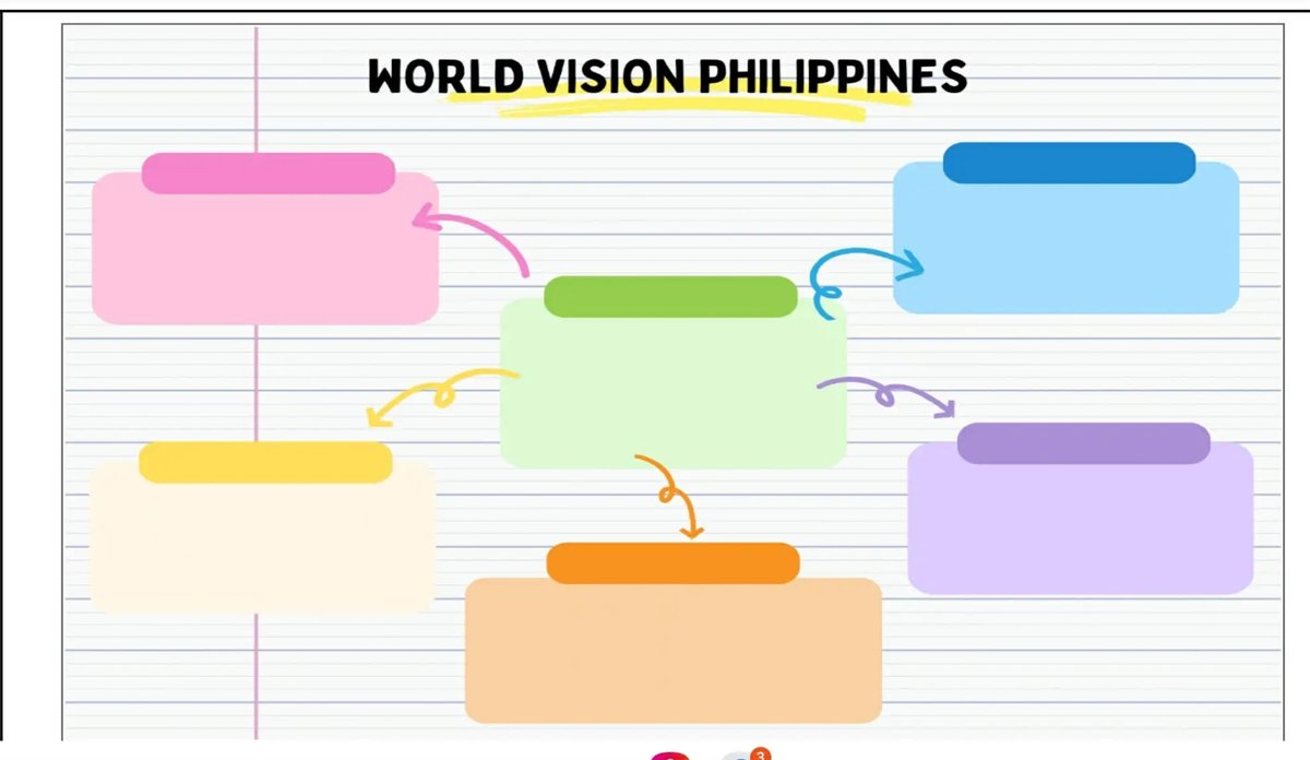 The image shows a blank mind map/concept map with "WORLD VISION PHILIPPIN..