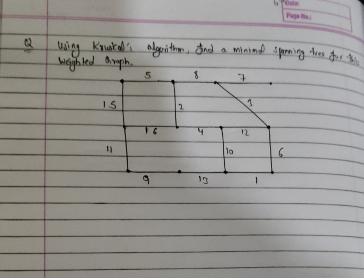 Using Kruskal's algorithm, find a minimal spanning tree for this weighted..