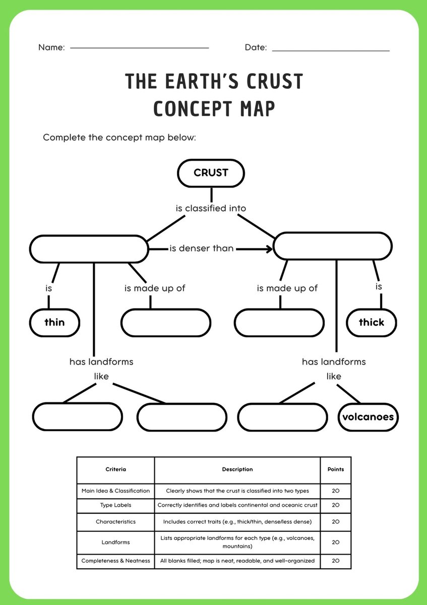 Complete the concept map below about The Earth's Crust. CRUST is classi..