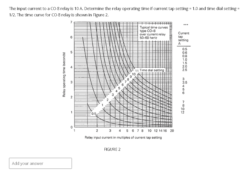 The input current to a CO-8 relay is 10 A. Determine the relay operating