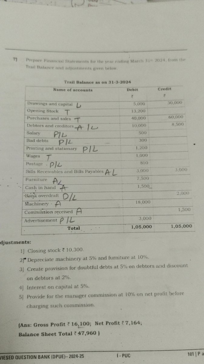 Prepare Financial Statements for the year ending March 31, 2024, from the..