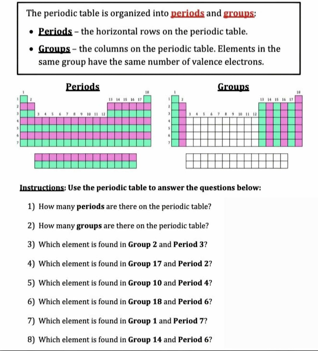 The periodic table is organized into periods and groups: Periods – the h..