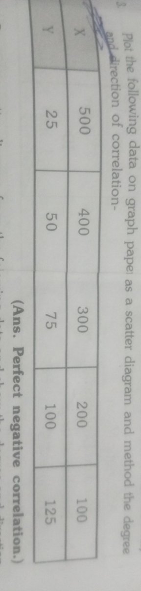 Plot the following data on graph paper as a scatter diagram and method th..