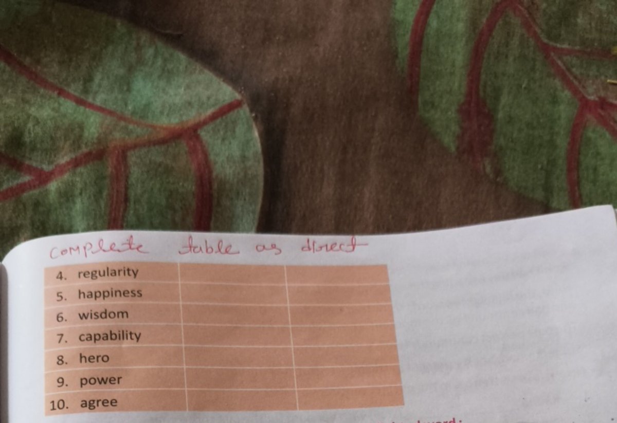 Complete the table as directed: regularity happiness wisdom capability h..