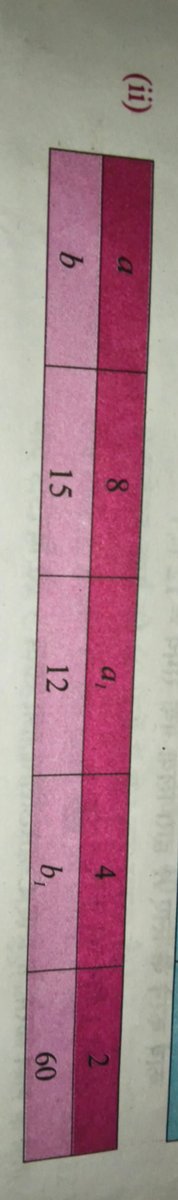 The image shows a table with two rows, 'a' and 'b', and several columns o..