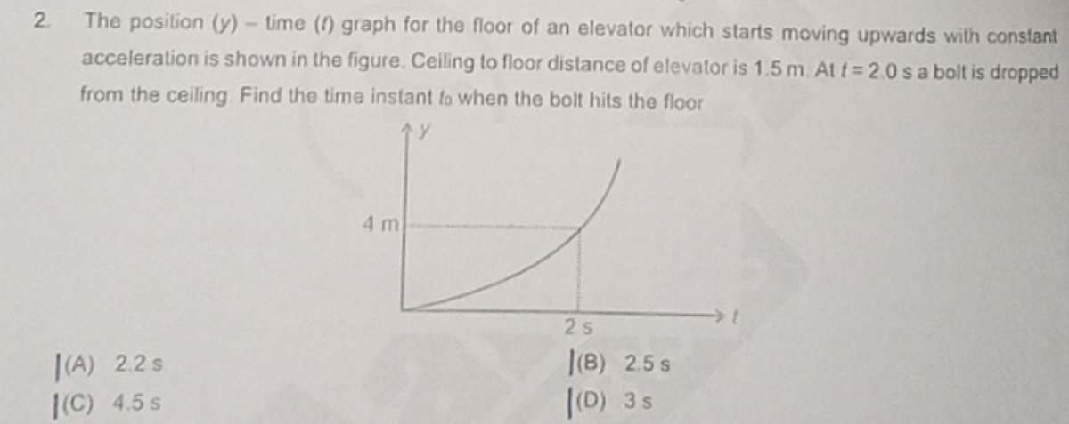 The position (y) - time (t) graph for the floor of an elevator which star..
