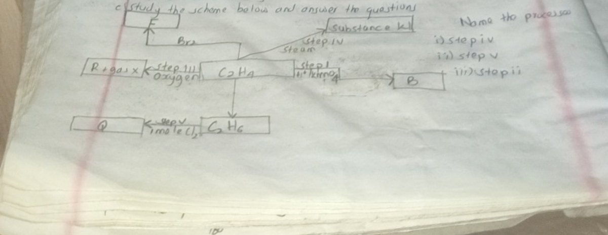 Study the scheme below and answer the questions. [Diagram showing chemic..