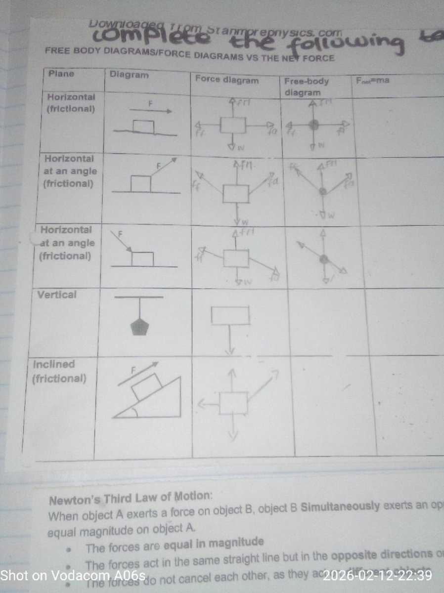 Complete the following table: FREE BODY DIAGRAMS/FORCE DIAGRAMS VS THE N..