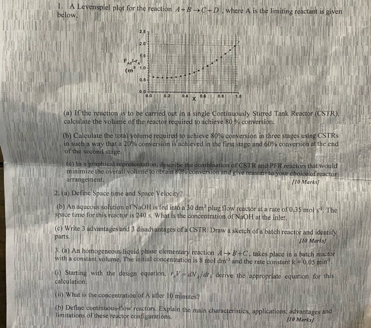 1. Levenspiel plot and reactor calculations Given: A Levenspiel plot for