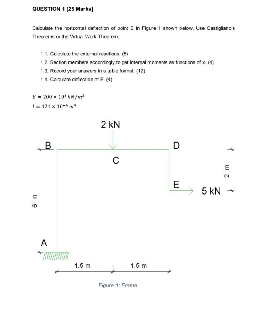 QUESTION 1 [25 Marks] Calculate the horizontal deflection of point E in