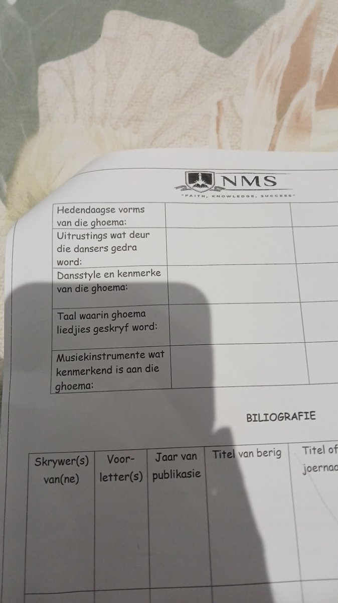 Hedendaagse vorms van die ghoema: Uitrustings wat deur die dansers gedra..